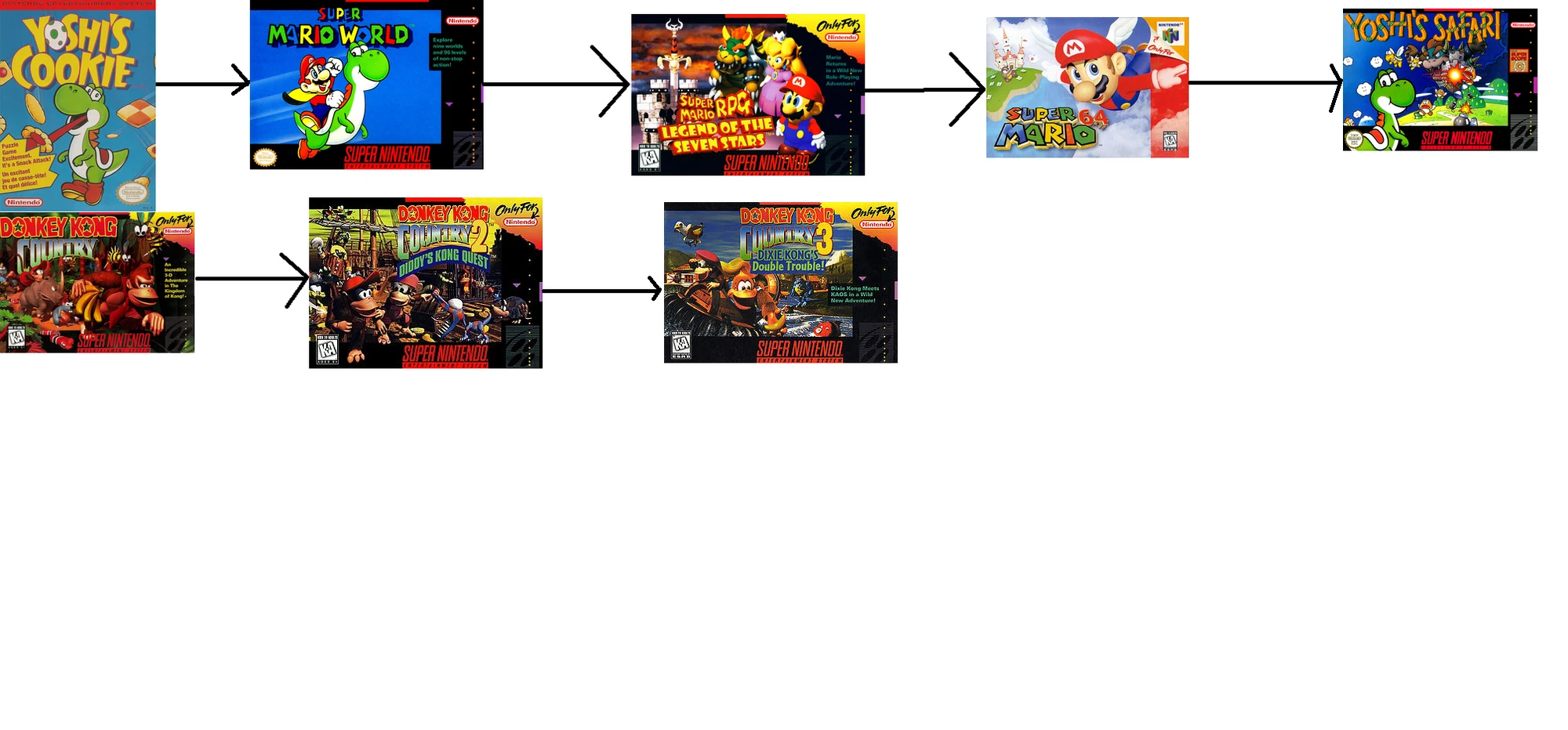Image - Mario timeline (SNES).png | Fantendo - Nintendo Fanon Wiki ...