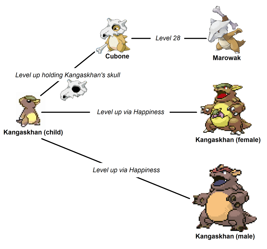Image - Cubone.png | Fan Theories Wiki | FANDOM powered by Wikia Image - Cubone.png | Fan Theories Wiki | FANDOM powered by Wikia