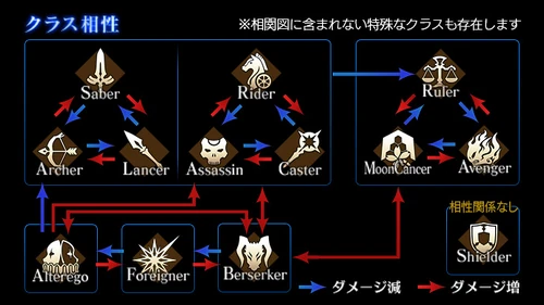 Servants | Fate/Grand Order Wikia | Fandom