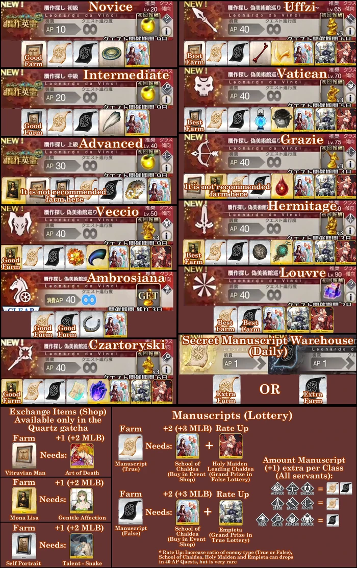 Da Vinci and the 7 Counterfeit Heroic Spirits Revival (US)/Main Info ...
