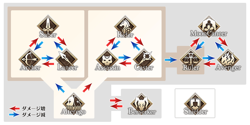 Image - New class triangle banner.png | Fate/Grand Order Wikia | FANDOM ...