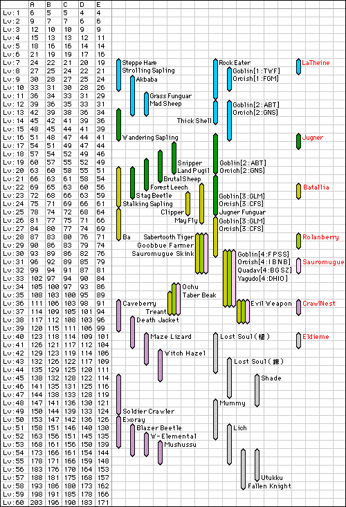 Skill Ups | FFXIclopedia | FANDOM powered by Wikia