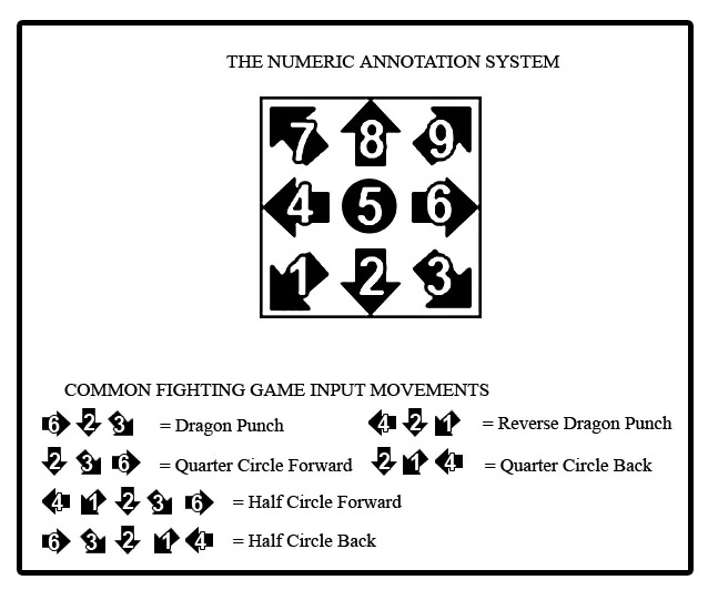 Numerical Notation System | Fgcsozluk Wikia | Fandom