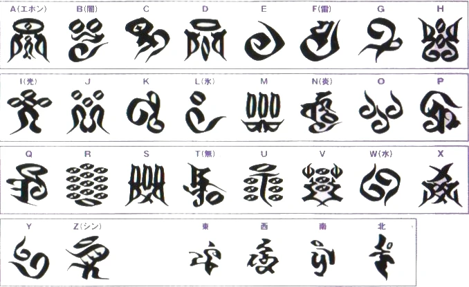 Can someone translate the symbols in Doton? Or is it just jibberish ...