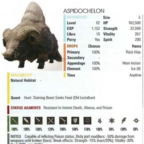 Aspidochelon (Final Fantasy XV) | Final Fantasy Wiki | Fandom