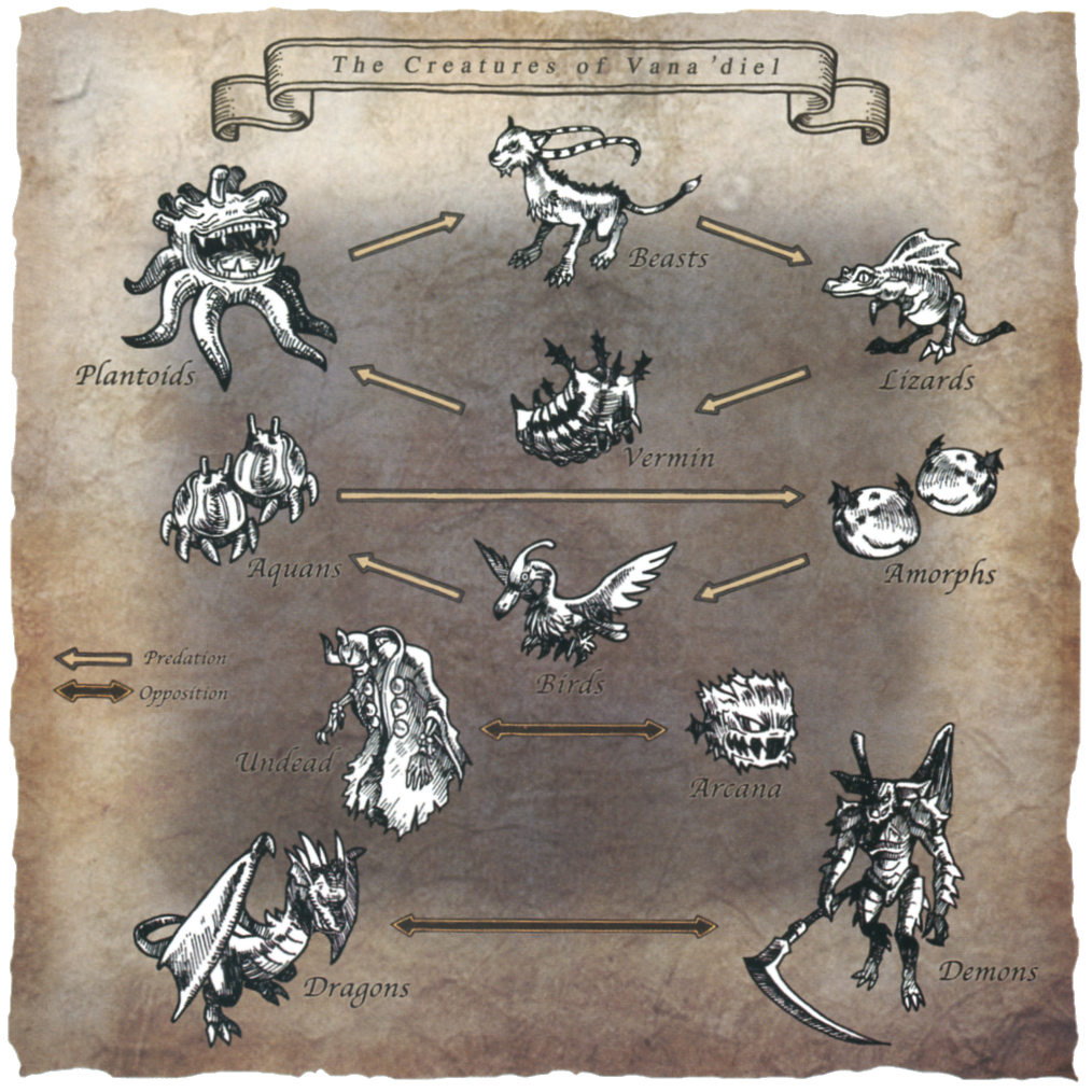 Final Fantasy XI enemies | Final Fantasy Wiki | FANDOM powered by Wikia