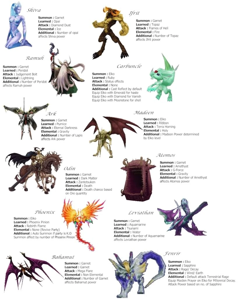 Walkthrough:Final Fantasy IX/Nightravens | Final Fantasy Wiki | Fandom