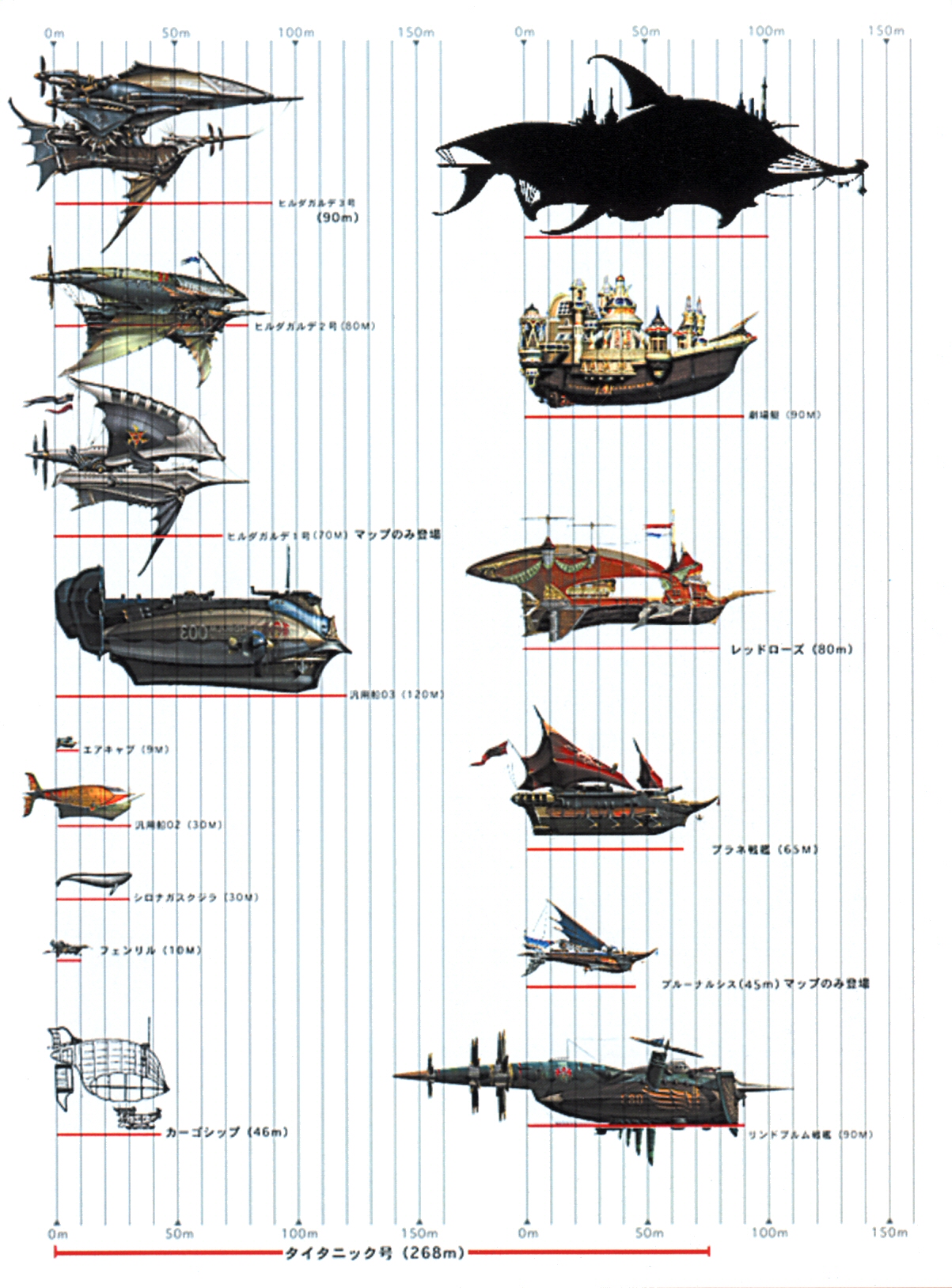 Image Airship Size Chart Ffix Art Final Fantasy Wiki Fandom