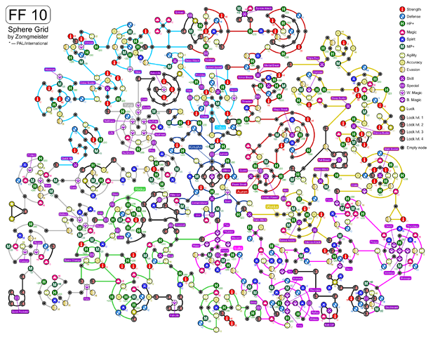 File:Final Fantasy 10 Sphere Grid.svg | Final Fantasy Wiki | FANDOM ... File:Final Fantasy 10 Sphere Grid.svg | Final Fantasy Wiki | FANDOM ...