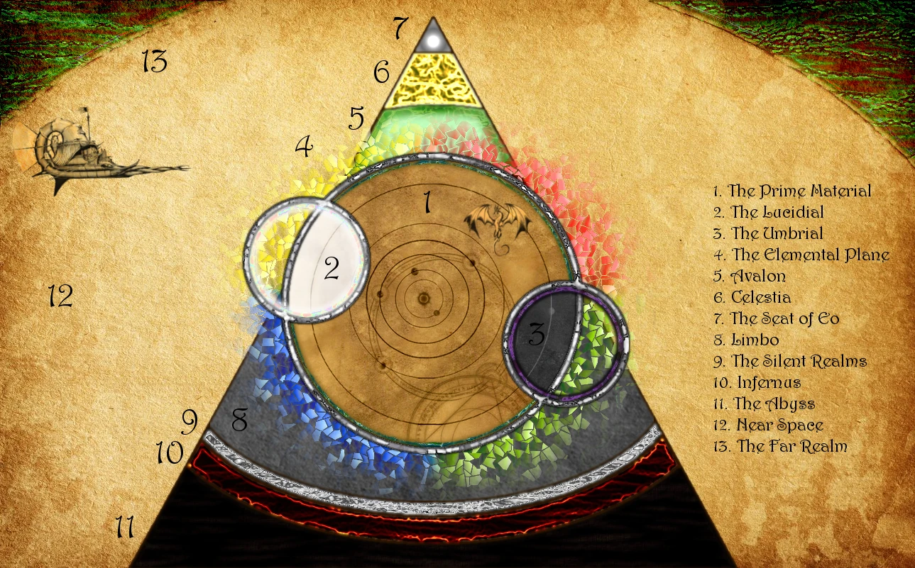 Cosmology | Findle Wiki | Fandom