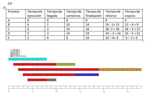 SJF “Shortest Job First” | FindTics Wiki | Fandom