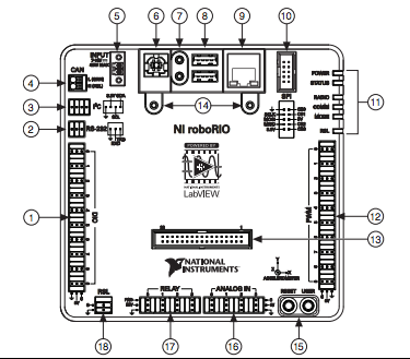 RoboRIO | First Robotics Wiki | Fandom