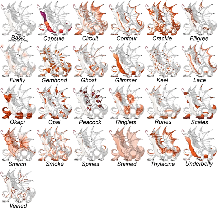 Genes | Flight Rising Wiki | FANDOM powered by Wikia