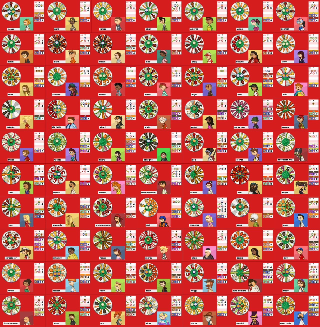 Image - Papas wingeria chart.png | Flipline Studios Wiki | FANDOM ...