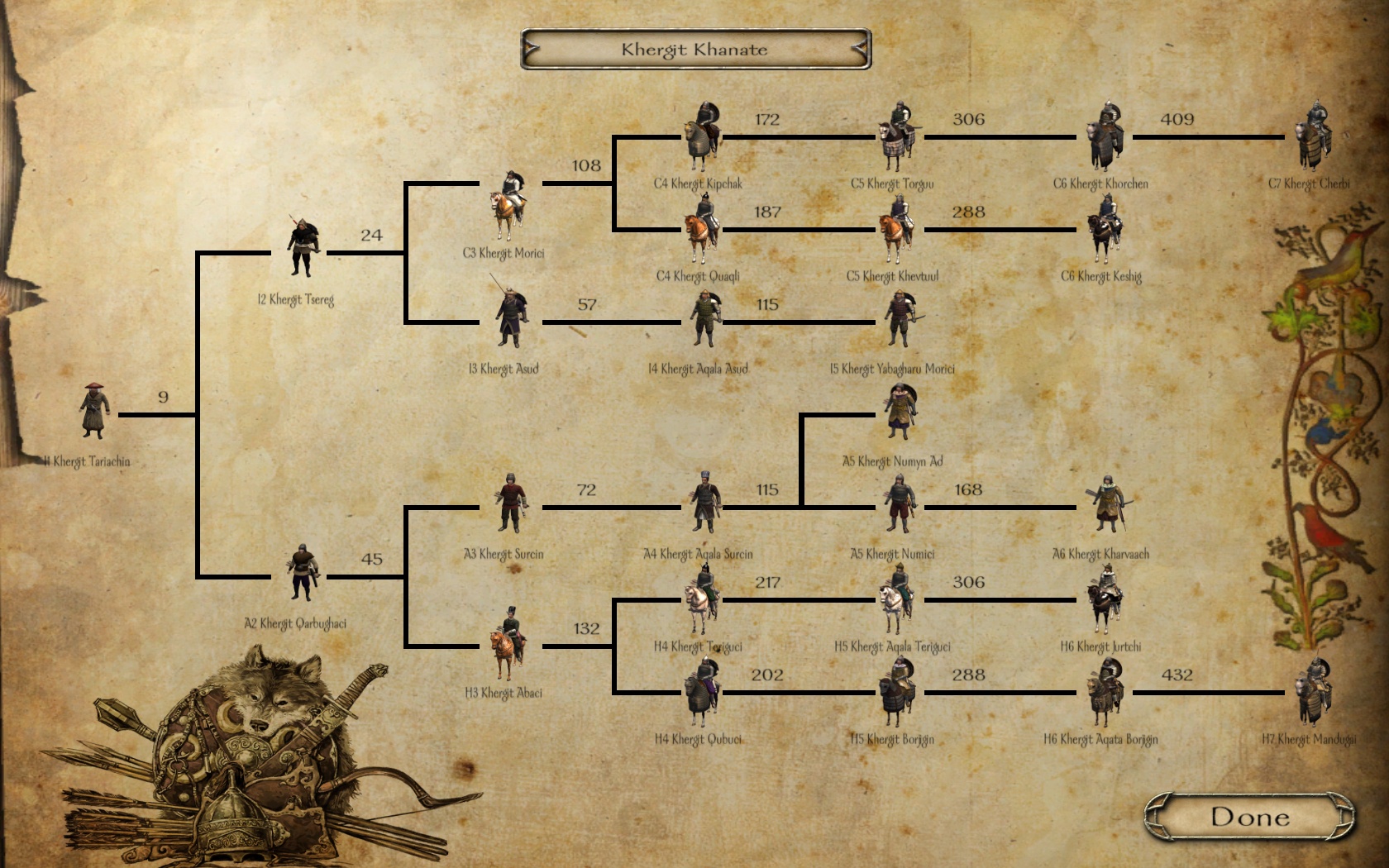 Khergit Expanded Tree Floris Wiki Fandom Powered By Wikia