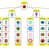 Flyff Legacy Classes - fasrno