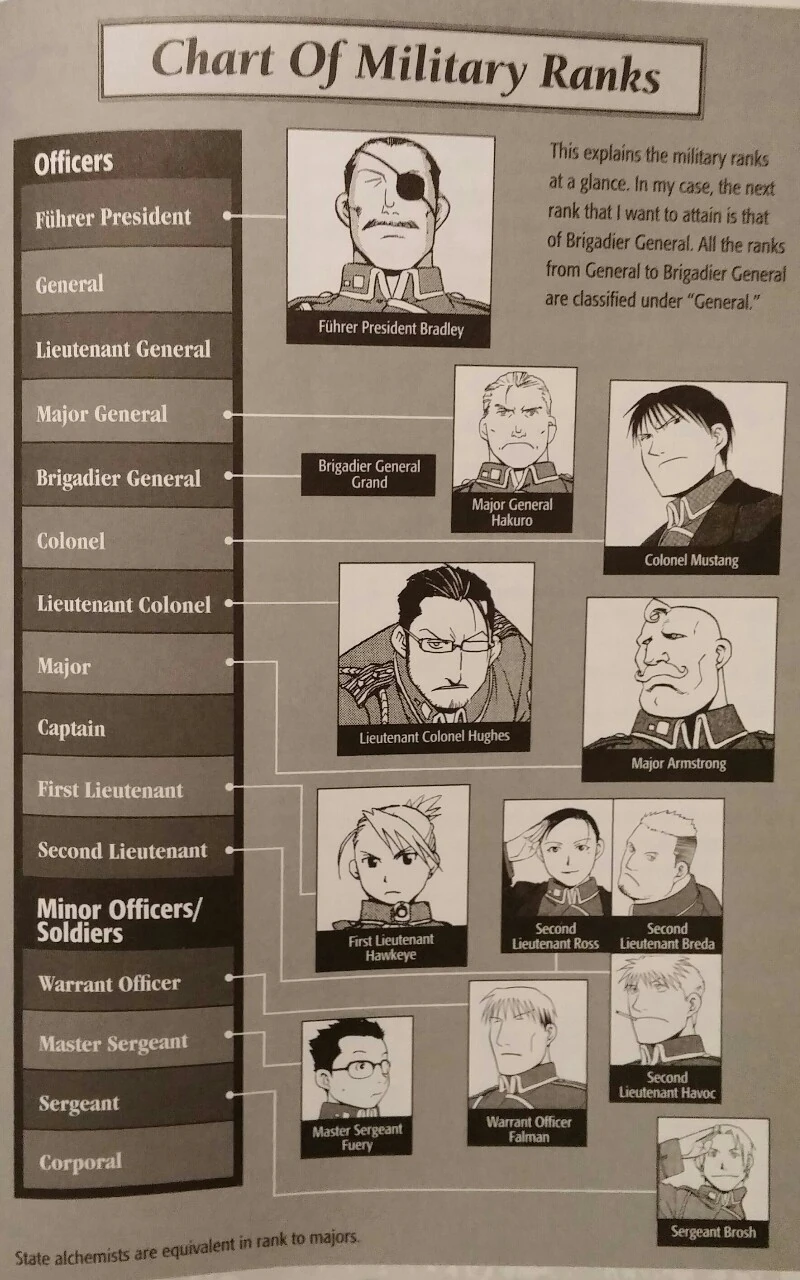 Military Ranks | Full Metal Alchemist Fanon Wiki | Fandom