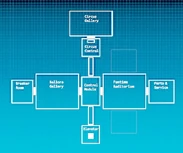 Scooping Room | FNaF Sister Location Wikia | Fandom