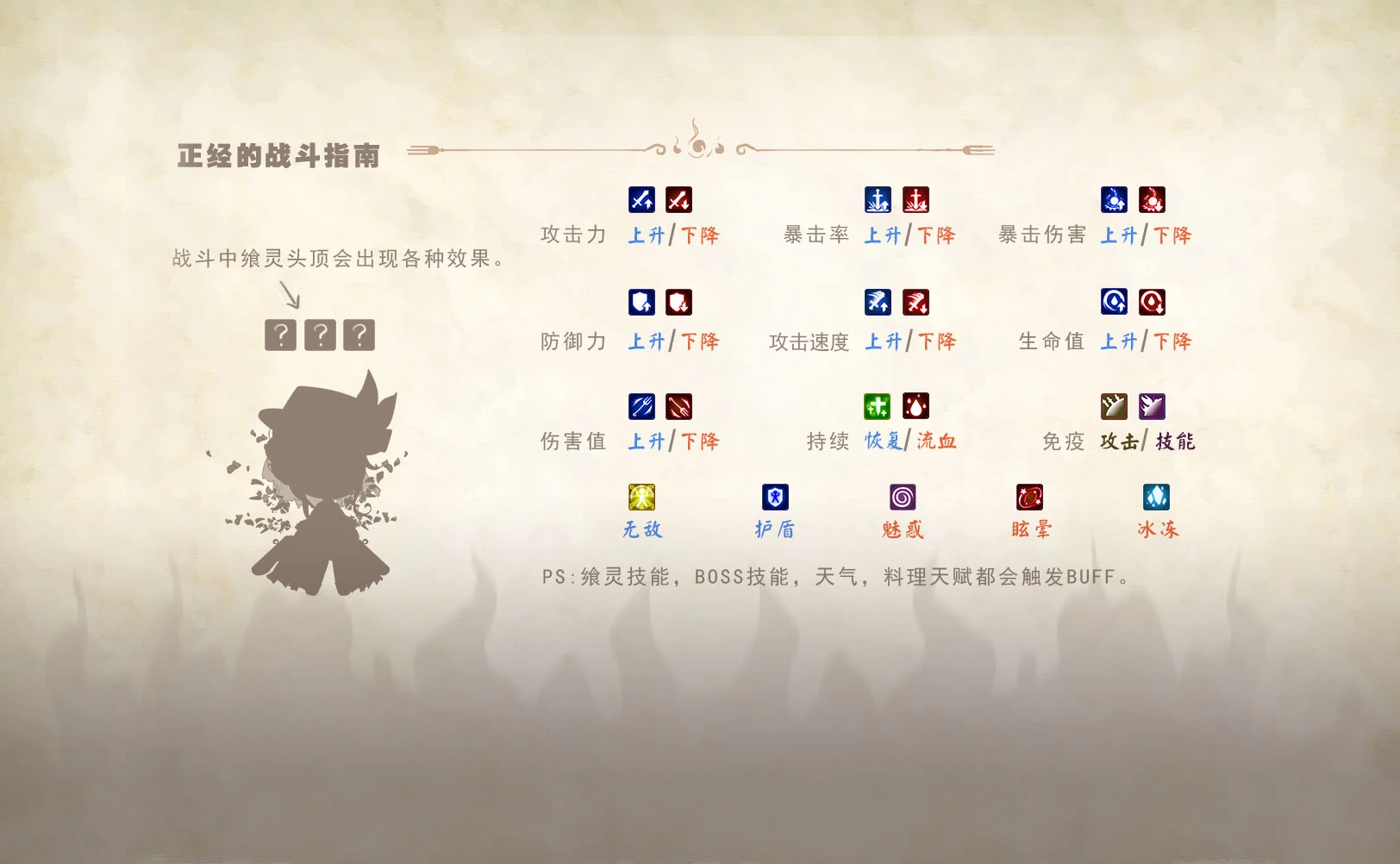 Illustrations/Loading Screens | Food Fantasy Wiki | Fandom