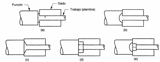 Recalcado y encabezamiento | Forja Wiki | Fandom