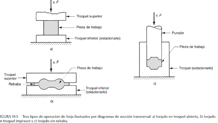 Troquel abierto | Forja Wiki | Fandom