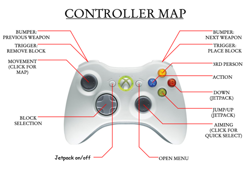 Controls Fortresscraft Wiki Fandom Powered By Wikia