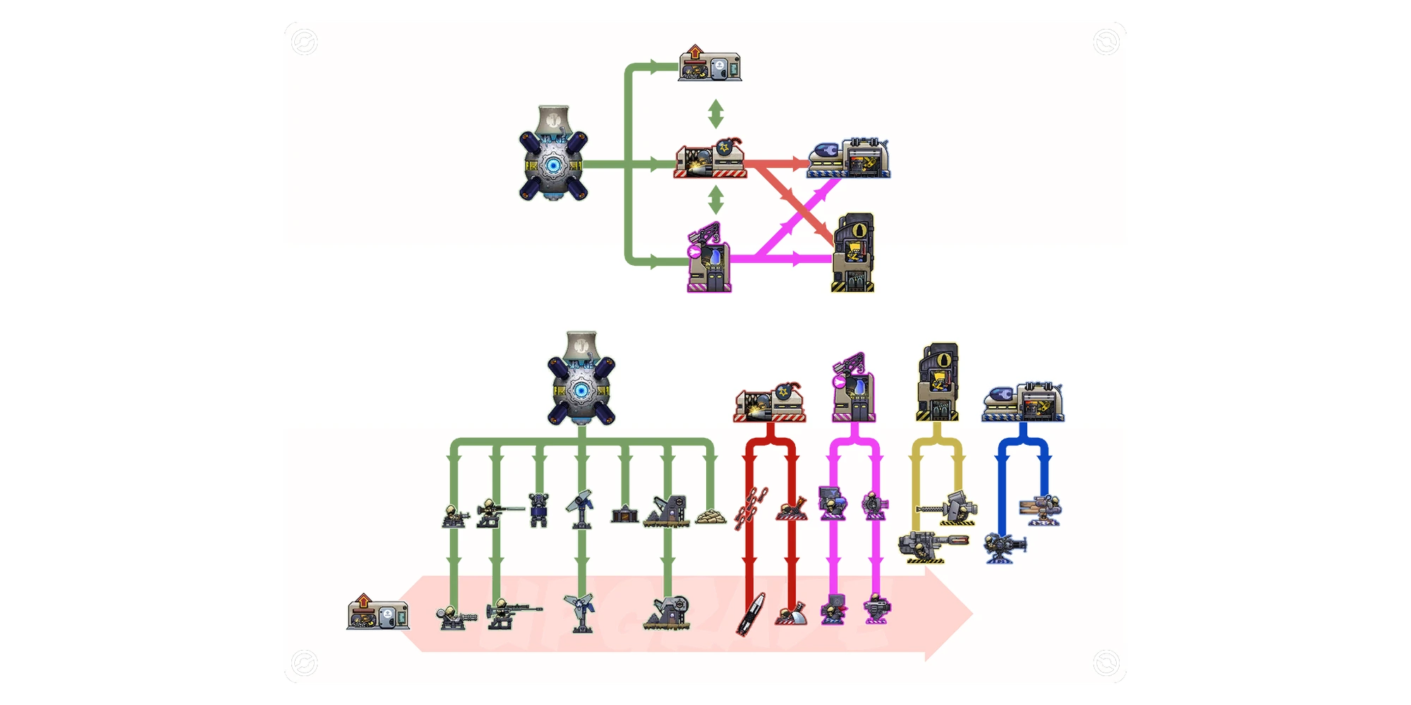 Technology | Forts RTS Wiki | Fandom