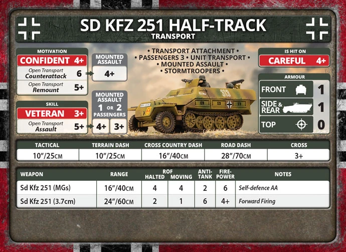 Sd.Kfz. 251 | Flames of War Wiki | Fandom