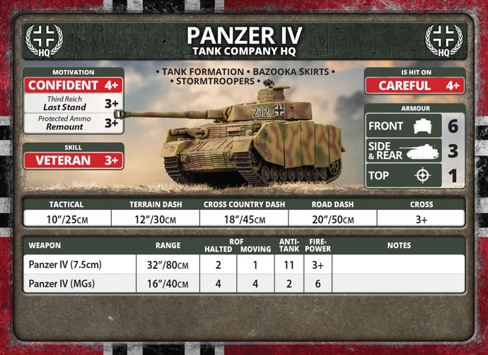 Panzer IV | Flames of War Wiki | Fandom