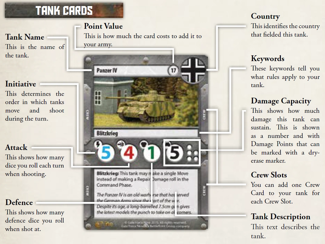 TANKS (tabletop game) | Flames of War Wiki | Fandom