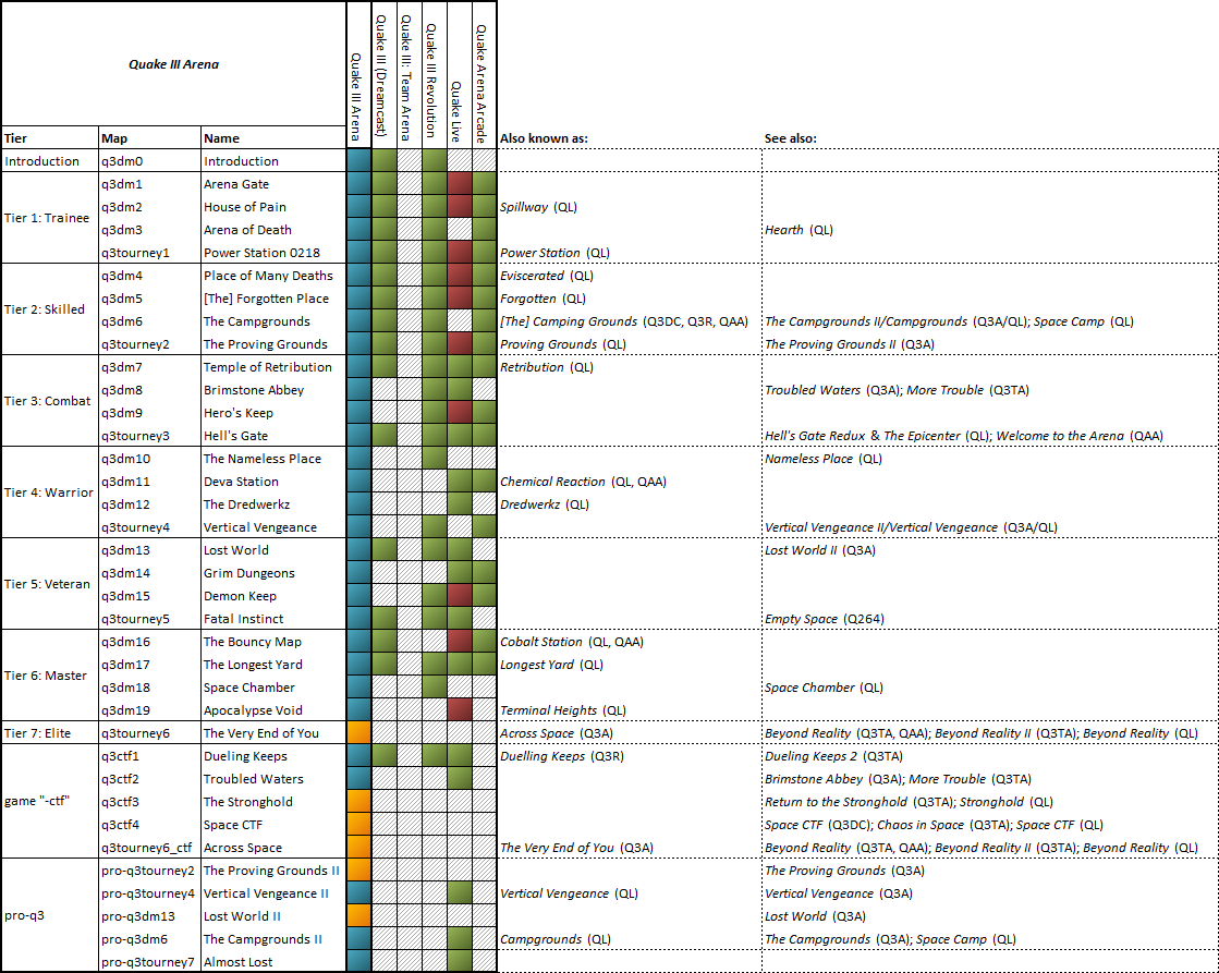 Quake III Arena Maps | FPS Wiki | Fandom