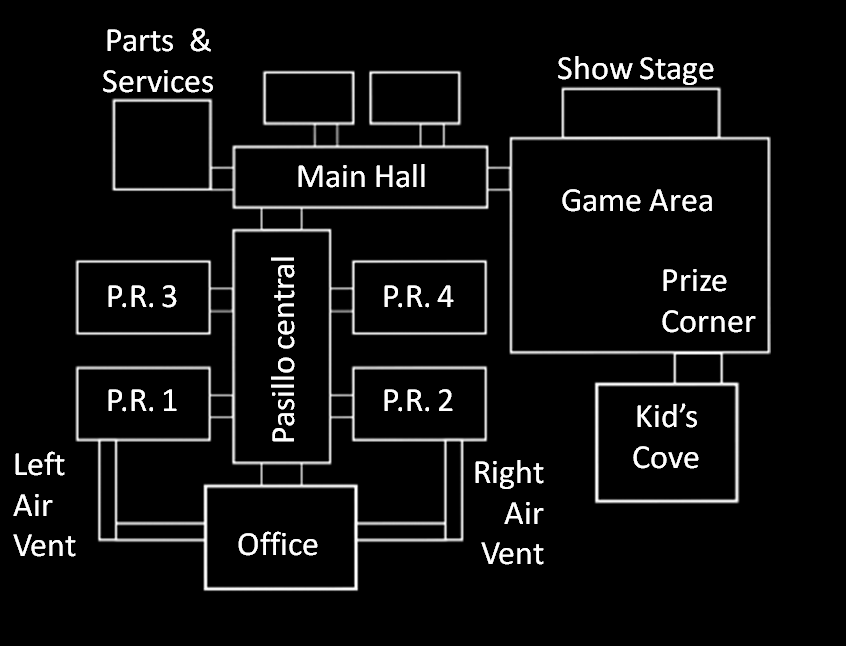 Imagen - FNaF2 - Mapa (Habitaciones).png | Wiki Freddy Fazbear's Pizza ...