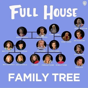 Katsopolis family tree | Full House | Fandom
