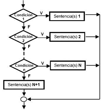 ESTRUCTURAS DE REPETICION | Wiki FUNDAMENTOS | Fandom