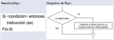 Estructura condicionales grupo 3 | Wiki FUNDAMENTOS | Fandom