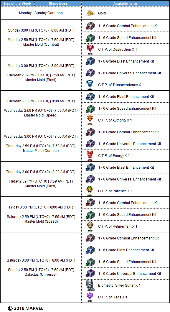 Giant Boss Raid | Future Fight Wiki | Fandom