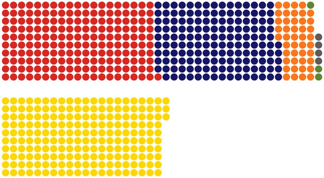 United Kingdom General Election, 2041 (Unrealistic World) | Future | Fandom
