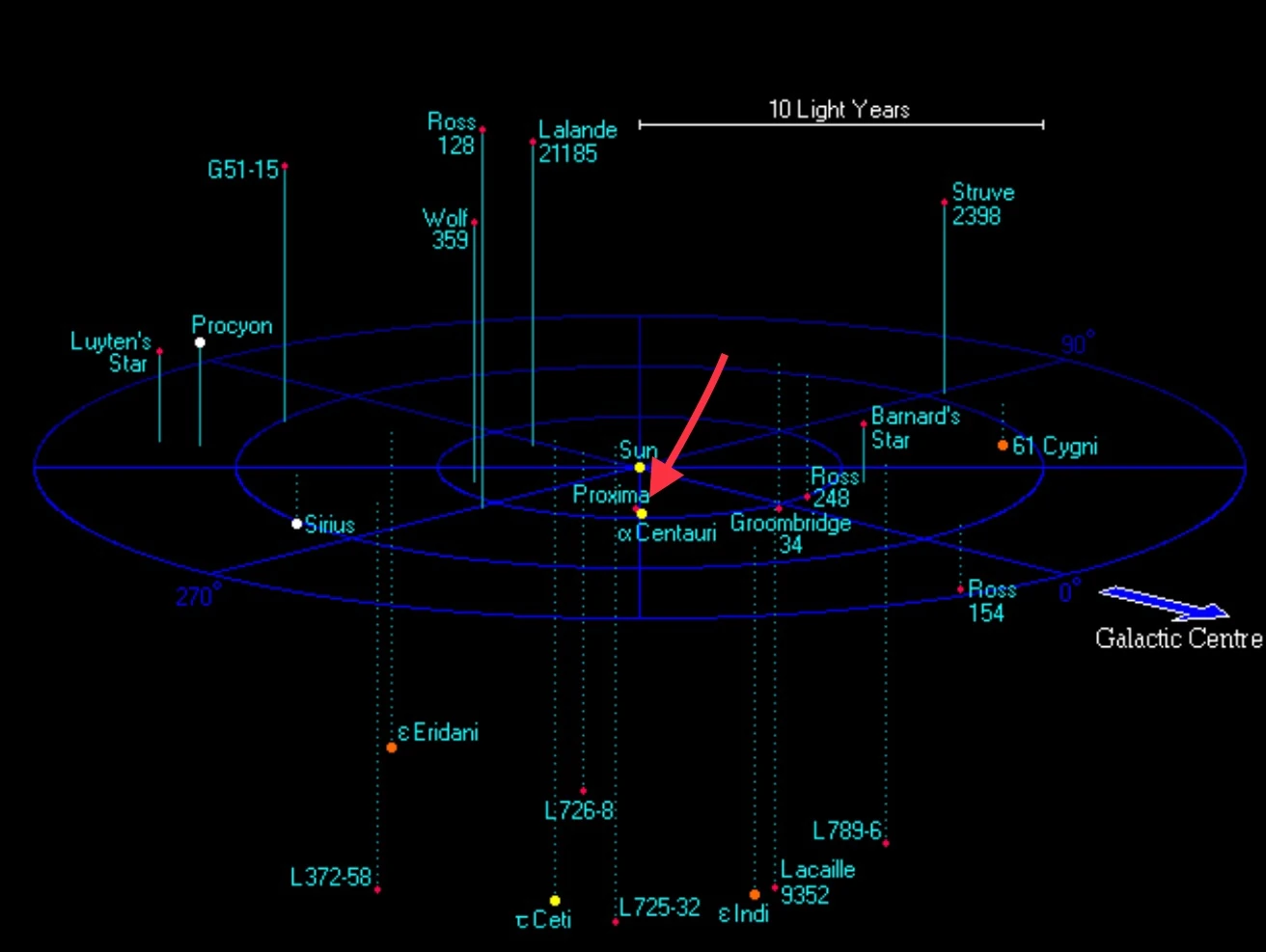 Alpha Centauri system (The Expanse) | Future | Fandom