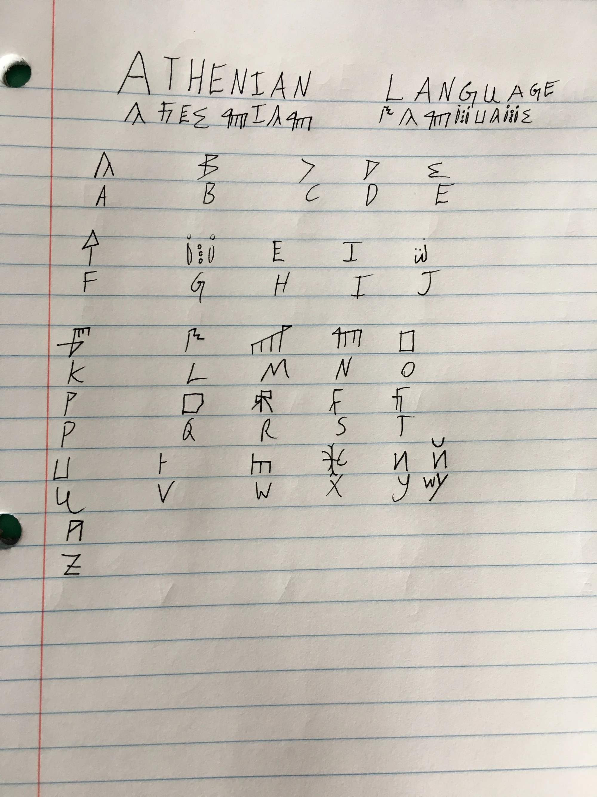 Athenian(Language) | Gabaniki Wiki | Fandom