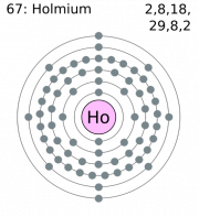 Holmio | Gaceta Mundial Wiki | Fandom