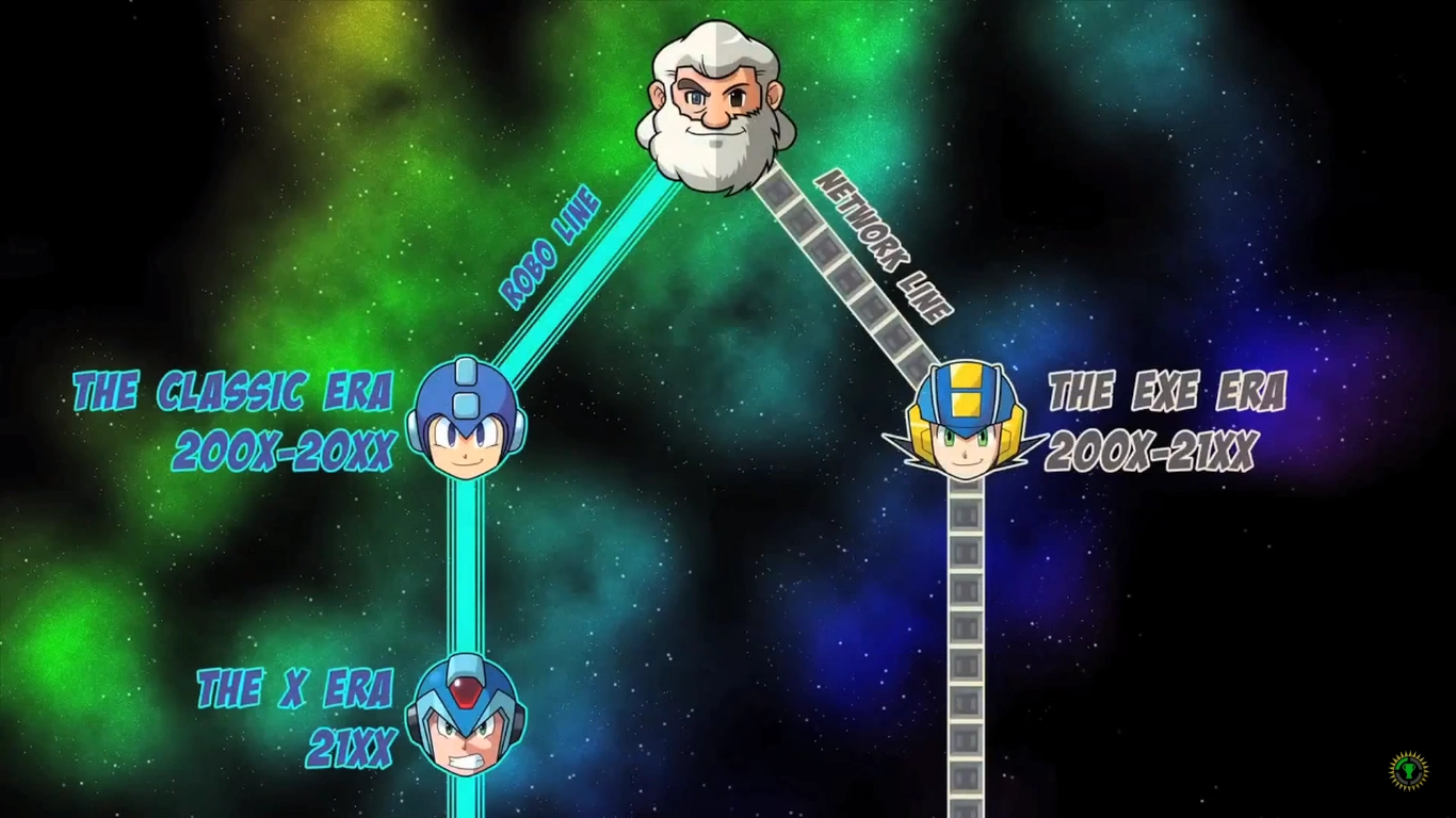 Decoding the Mega Man Timeline (ft. Kirbopher) | The Game Theorists ...