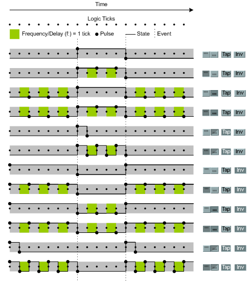 help with Python syntax (globalDict) - Game Engine Support and ...