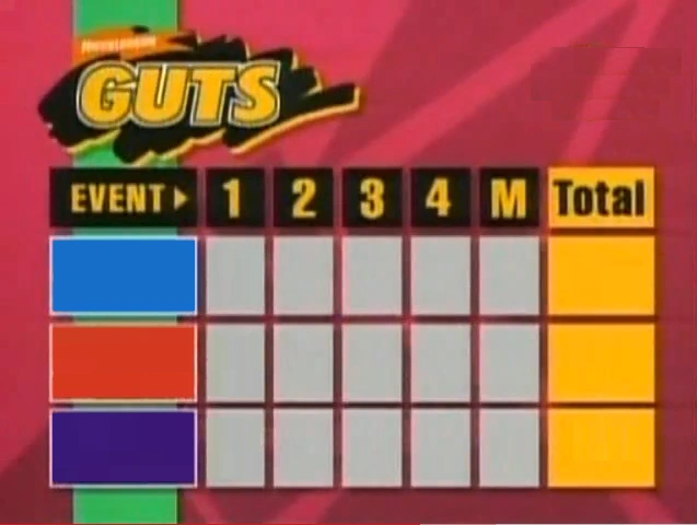 Nickelodeon GUTS/Gallery | Game Shows Wiki | FANDOM powered by Wikia