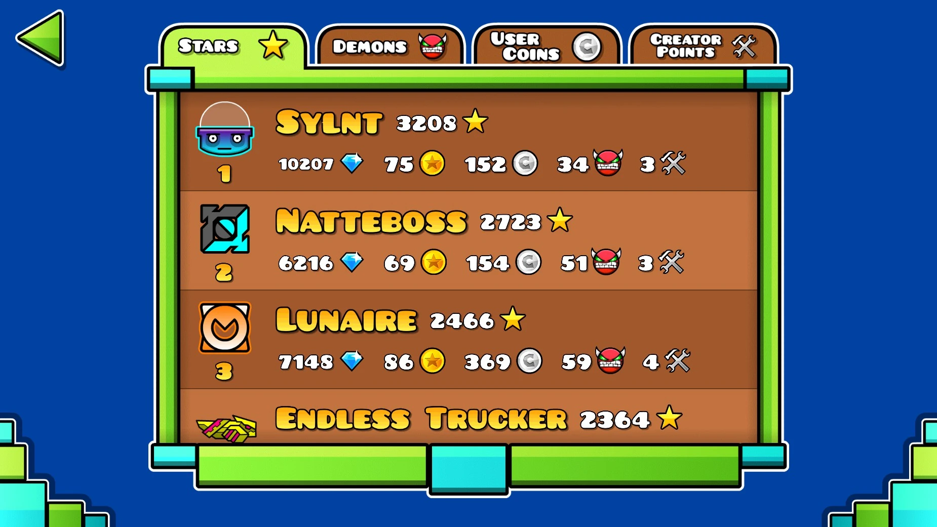 Leaderboard | GD Ultimate Wiki | Fandom