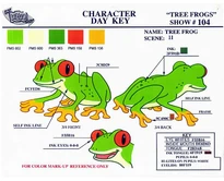 Red-Eyed Tree Frog | Go, Diego, Go! Wiki | Fandom