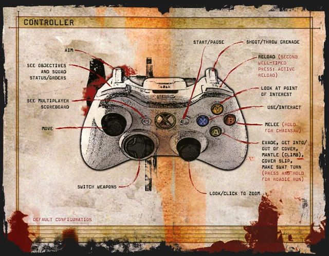 Controls | Gears of War | FANDOM powered by Wikia
