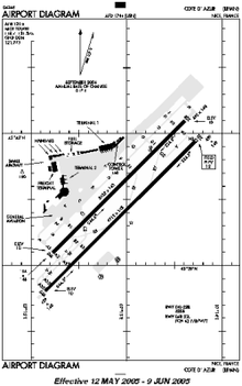 Nice Côte d'Azur International Airport (LFMN) | GeoFS Wiki | Fandom