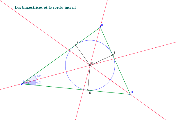 Cercle inscrit | Wiki Géométrie | Fandom