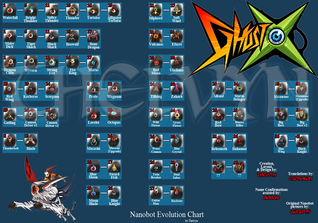 Image - Nanobot Evolution Chart by Thelvyn.jpg | Ghost X Wiki | FANDOM ...