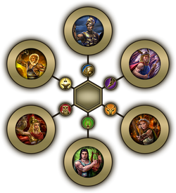 Gods | Gladiatus Wiki | Fandom